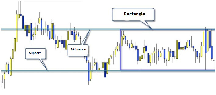 Scalping : définition, méthodes et fonctionnement | Rankia
