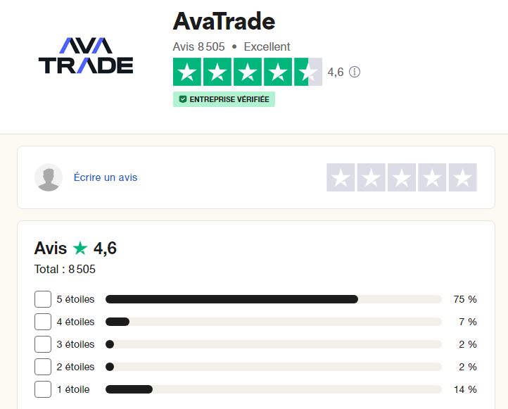 AvaTrade Avis et Analyse complète 2025 | Rankia