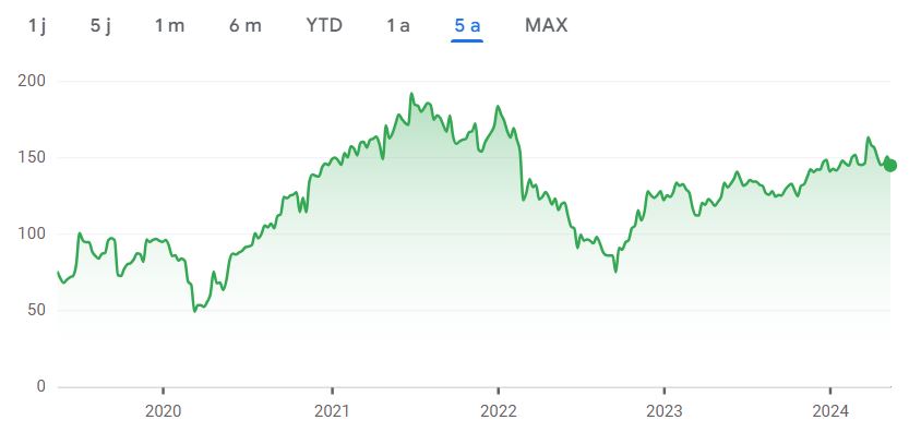 Les meilleures actions éligibles au PEA PME-ETI | Rankia