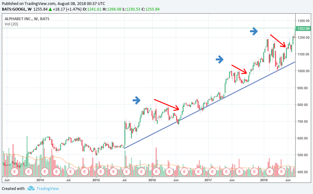 Qu'est-ce qu'un Throwback en trading ? | Rankia