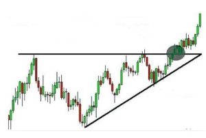 La figure chartiste du Triangle | Rankia