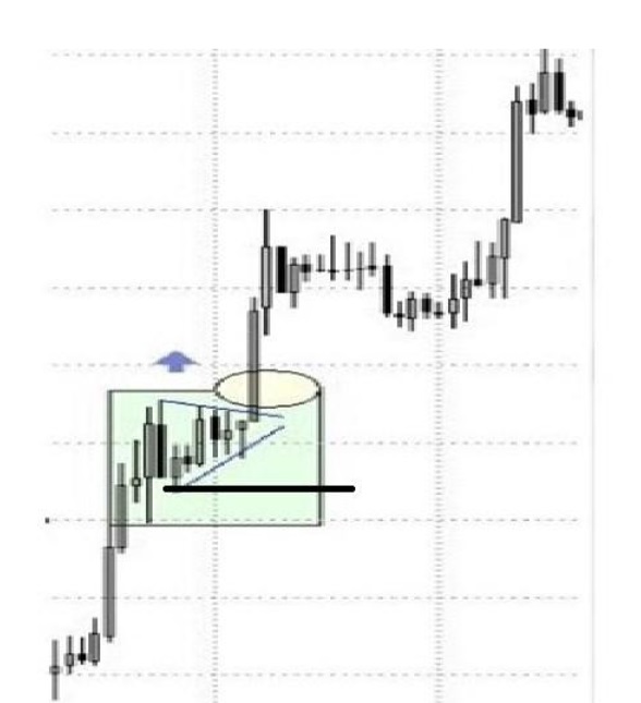 Le Fanion en Trading : Bullish Pennant et Bearish Pennant | Rankia