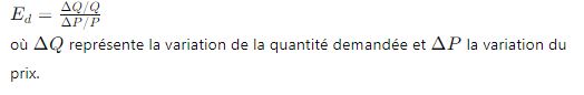 Élasticité de la demande : définition, calcul et exemples | Rankia