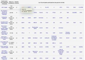 Dataroma.com : Qu'est-ce que c'est et comment ça fonctionne ? | Rankia