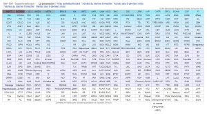 Dataroma.com : Qu'est-ce que c'est et comment ça fonctionne ? | Rankia