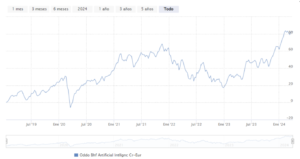 Comment investir dans l'IA en 2025 ? | Rankia