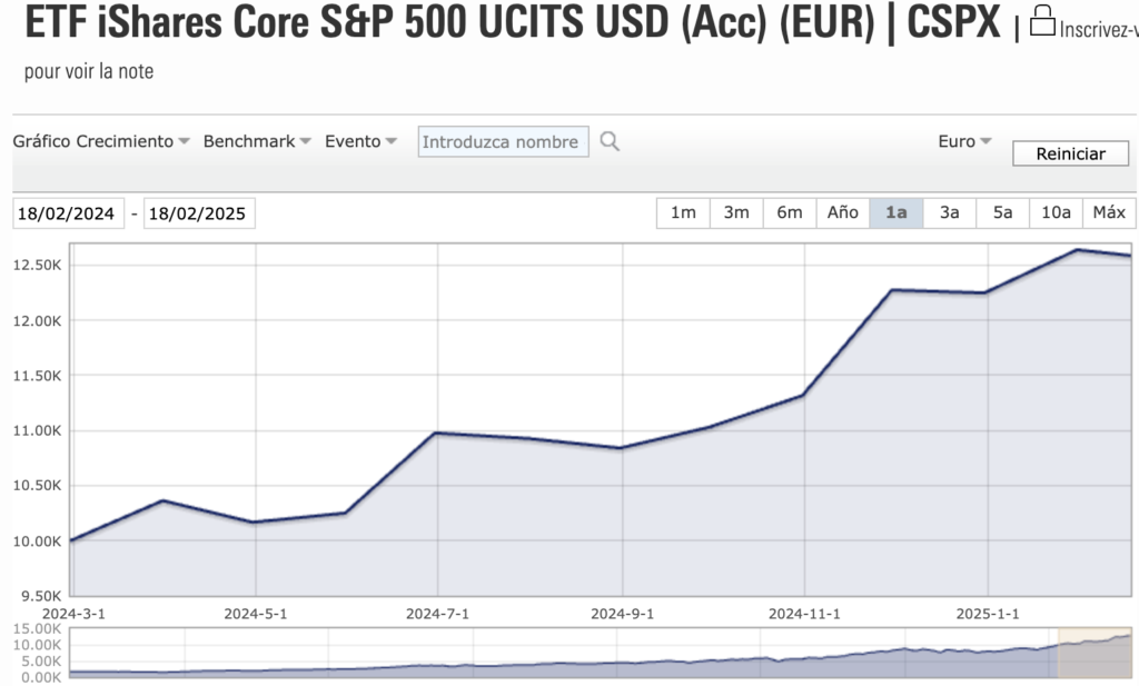 Meilleurs ETF Trade Republic à acheter en octobre 2025 | Rankia