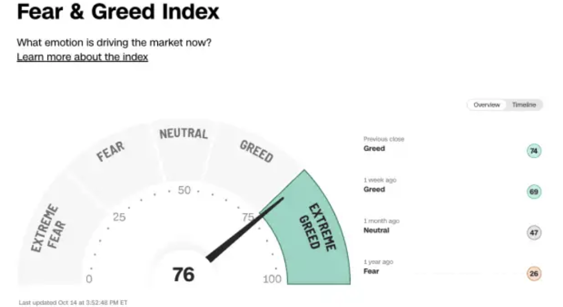 Qu'est-ce que l'indice VIX ? | Rankia