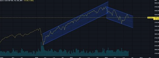 Comment lire et analyser les graphiques de trading ? | Rankia