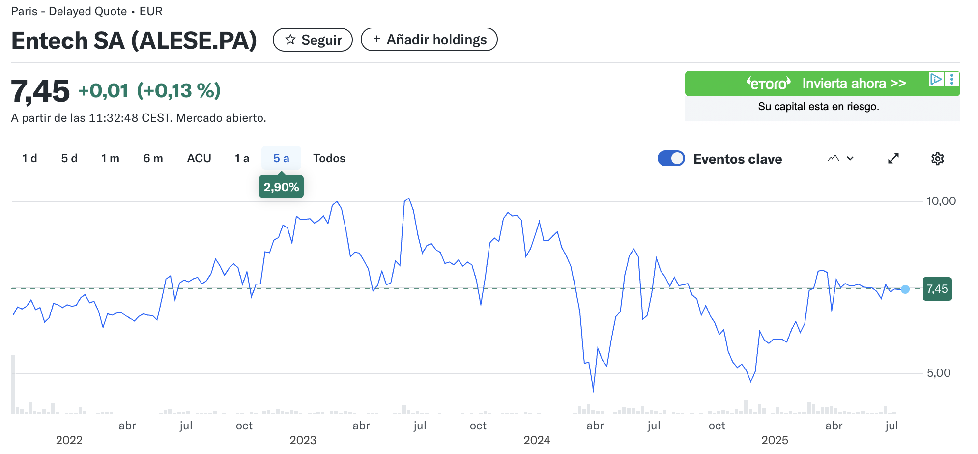Meilleures actions PEA-PME à acheter en octobre 2025 | Rankia